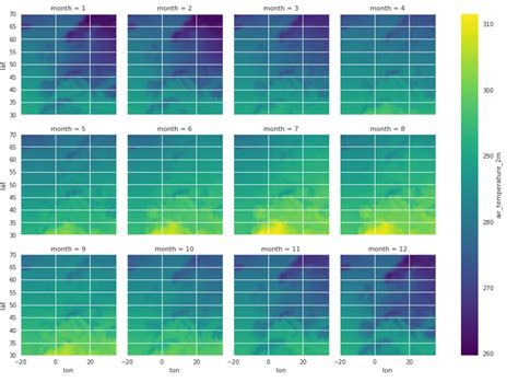 6 Dat For Python — Esdc User Guide