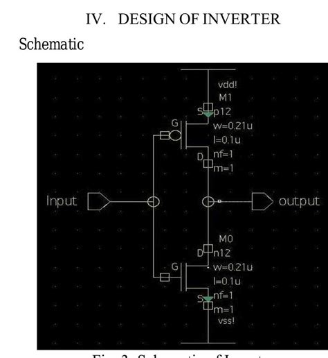 Waveforms Of The Simulation Of That Schematic Using Of The