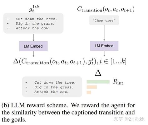 Llm Rl论文阅读笔记3 知乎