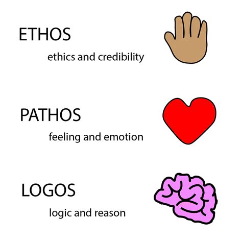 The Rhetorical Appeals Of Ethos Pathos And Logos