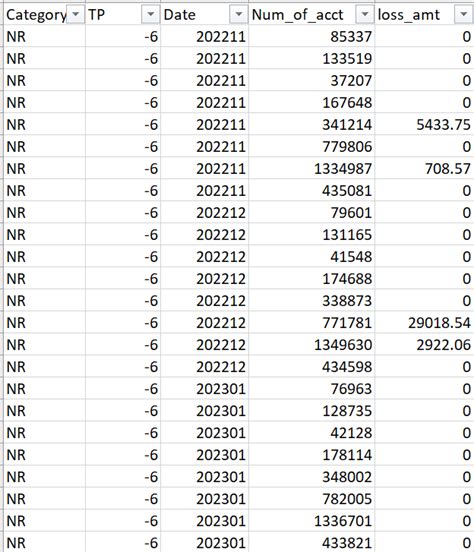 Need Help Calculating Cumulative Loss In Powerbi Stack Overflow