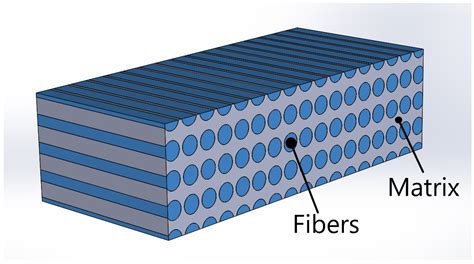 Composite Materials Fibers