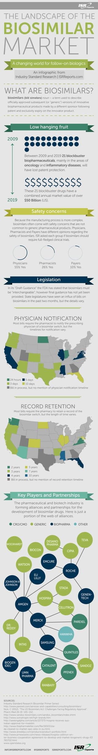 The Landscape Of The Biosimilar Market Pdf