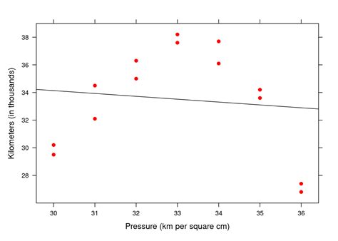 2 simple linear regression applied regression analysis