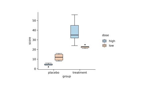 Advanced Plotting • Tidyplots