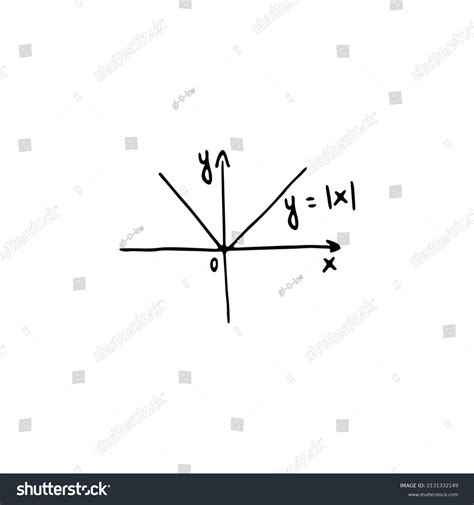Basic Linear Function Classes Math Hand Stock Vector Royalty Free