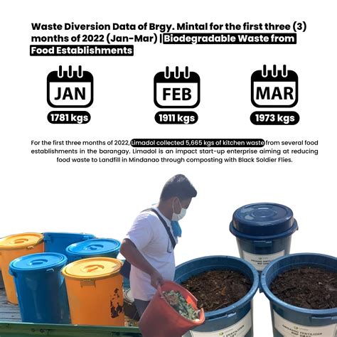 Developing A Zero Waste Barangay Interfacing Development