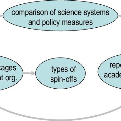 Structure Of Argument Download Scientific Diagram