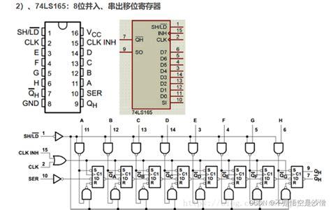 常用74系列芯片 74ls164 csdn博客