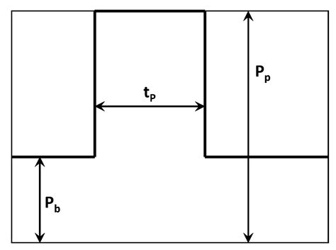 Optimal Integration Of Hydrogen Based Energy Storage Systems In Photovoltaic Microgrids A