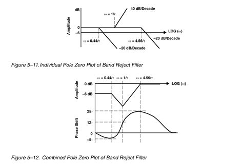Operational Amplifier Dont Understand This Zero Pole Plot Example