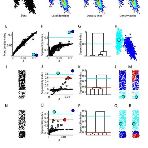 fig s8 density valley clustering of the mnist handwritten digit data download scientific