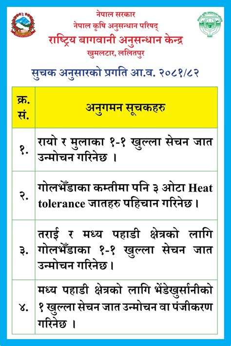 Output Indicator 208182 Narc Horticulture