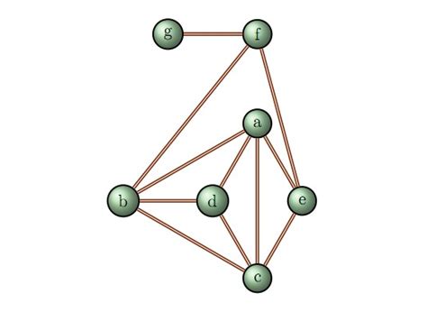 What Is The Smallest Graph That Contains All Non Isomorphic 4 Node And