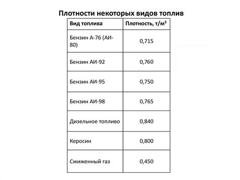 Сколько весит литр бензина | Формула и расчет на примере АИ-92 и АИ-95 ...