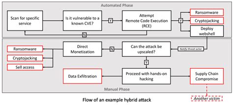 Experts Sound Alarm Over Growing Attacks Exploiting Zoho Manageengine