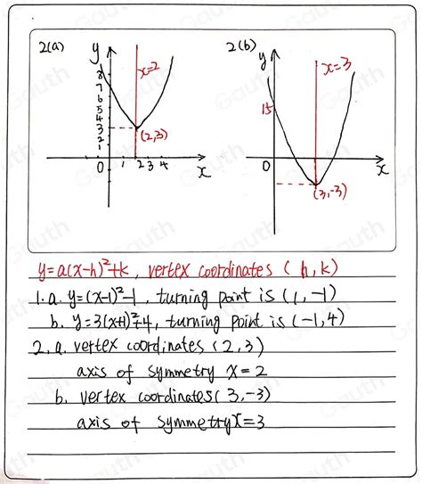 Solved Exercises 1 Determine The Coordinates Of The Turning Point Of