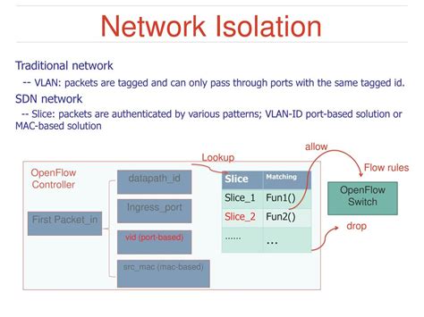 Hybnet Network Manager For A Hybrid Network Infrastructure Ppt Download