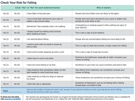 Are Your Patients Aware Of The Steadi Tool For Self Assessment Of Fall
