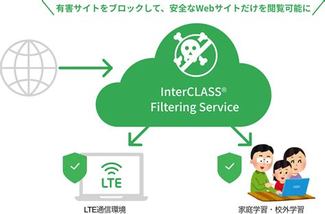 特長 Interclass® Filtering Service Interclass®︎ チエル製品サイト 特長 Interclass® Filtering Service Interclass®︎ チエル製品サイト