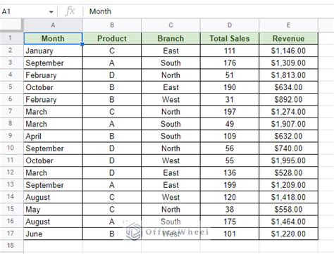 How To Make A Pivot Table In Google Sheets A Comprehensive Guide OfficeWheel