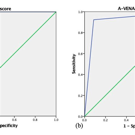 Net Reclassification Index Nri And Integrated Discrimination