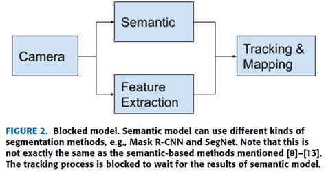 论文记录 rds slam real time dynamic slam using semantic segmentation methods echo s blog