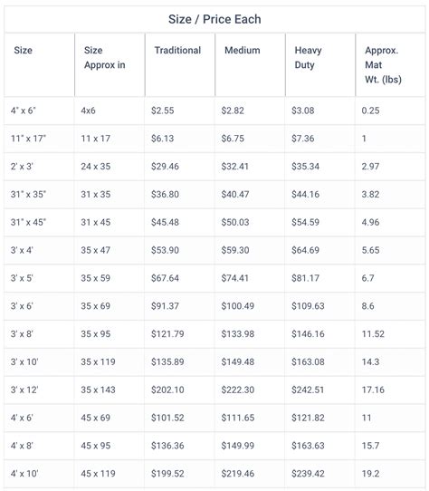 Classic Solutions And Solutions Plus Logo Floor Mats