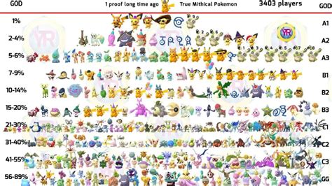 17 Rarest Shiny Pokémon In Pokémon Go 2023 Ipokegox