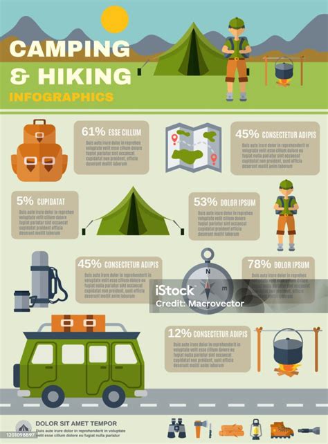 Berkemah Infografis Ilustrasi Stok Unduh Gambar Sekarang Grafis Informasi Pendakian