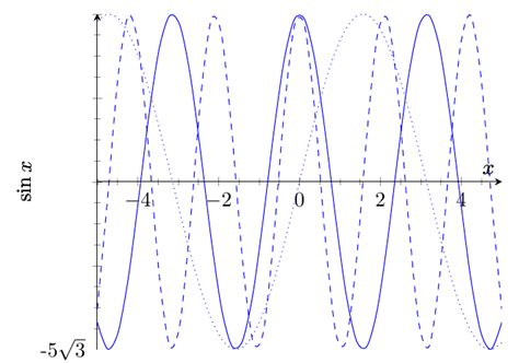 Latex Circuit Diagrams Daily Sex Book