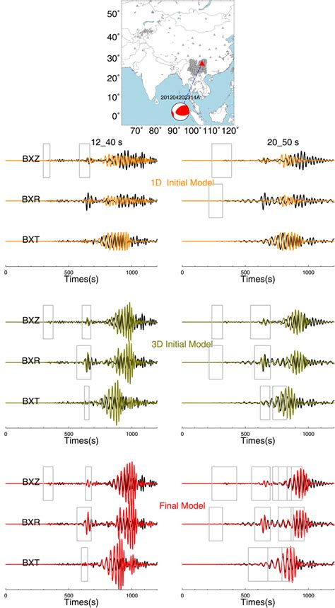 Model Validation Revealed By Extra Data Set Evolution Of Download