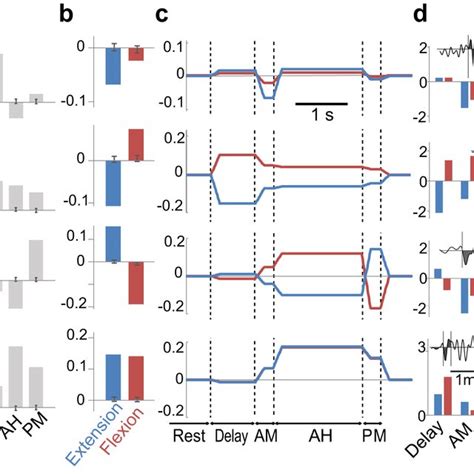 Independent Component Analysis And Presumed Modulation Of Presynaptic Download Scientific
