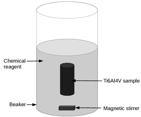 etching solution function at maria cardenas blog