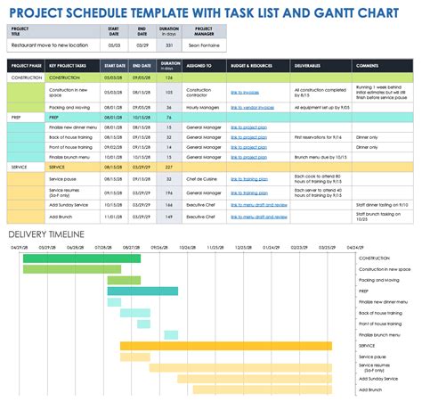 Project Schedule Model Example At Esther Hunt Blog