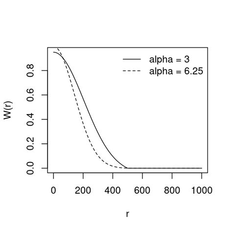 Chapter 3 Spatial Interpolation Of Weather Records The Meteoland Reference Book