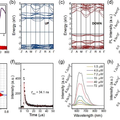Optical Properties Of The Crystal A Absorption Spectrum Of The Download Scientific Diagram