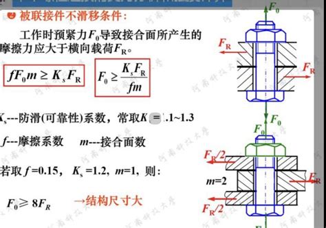受转矩的螺栓组连接，为什么单个普通螺栓的摩擦力不考虑两个面，公式中只有一个面摩擦力？组 知乎