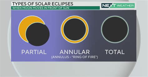 An Annular Solar Eclipse Is Coming Saturday Dont Expect To See It In The Philadelphia Region