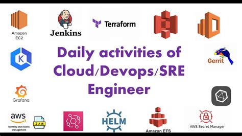 Daily Activities Of Clouddevops Engineer P 4 Day To Day Activities