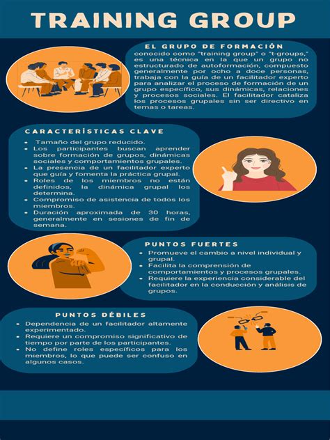 Principales Técnicas De Grups Pdf