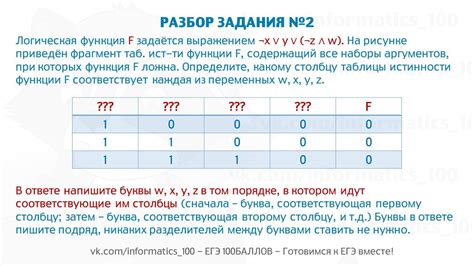Задание 2 ЕГЭ 2024 по информатике теория и практика с ответами в форме тестов