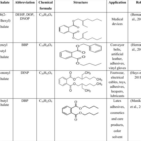 Chemical Formula Structure And Application Of Phthalates Download