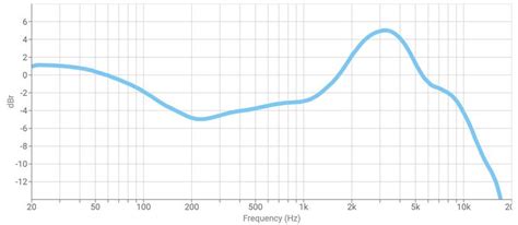 What Is The Harman Curve And Why Do People Like It So Much What Is The Harman Curve And Why Do People Like It So Much