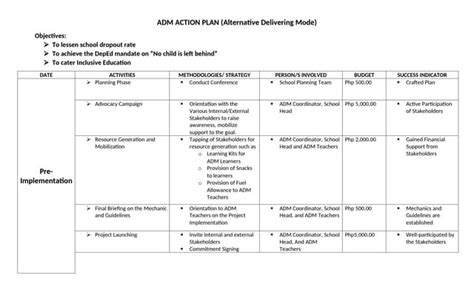 Alternative Delivery Modality Action Plandocx