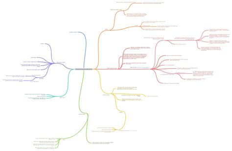 Gender And Intersectionality Soc1 Coggle Diagram