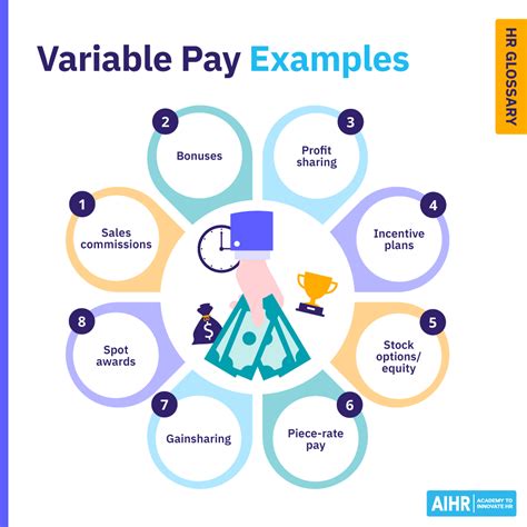 Variable Pay Definition How It Works Benefits