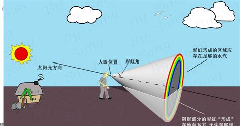 初中物理 知乎