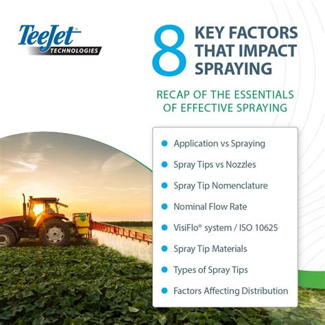 Areas To Consider Not All Forms Of Spraying Is Optimized For Success Spraying Systems Co