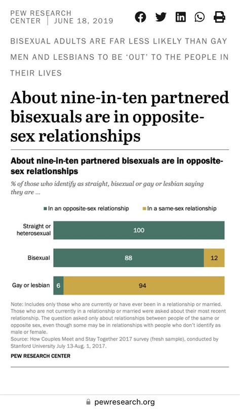 According To This 2019 Pew Research 12 Of Bi Folks Are In Opposite